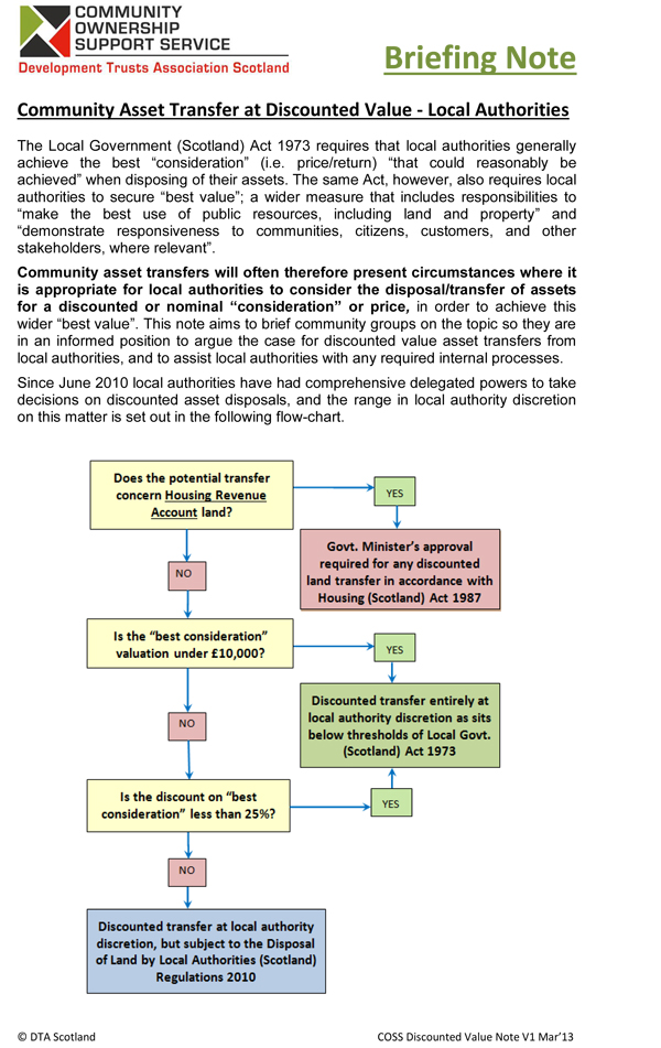 Community Asset Transfer at Discounted Value - DTAS Community Ownership ...