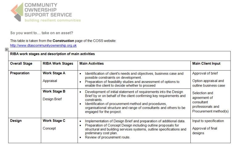 RIBA Work Stages - DTAS Community Ownership Support Service