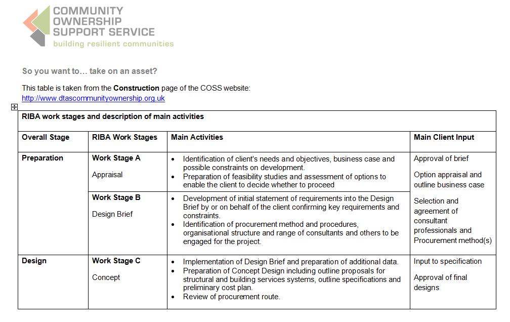 RIBA Work Stages - DTAS Community Ownership Support Service
