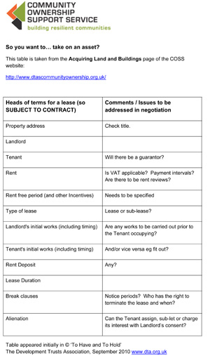 Fact Sheets and Tools - DTAS Community Ownership Support Service