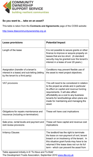 Lease Provisions and Potential Impact - DTAS Community Ownership ...