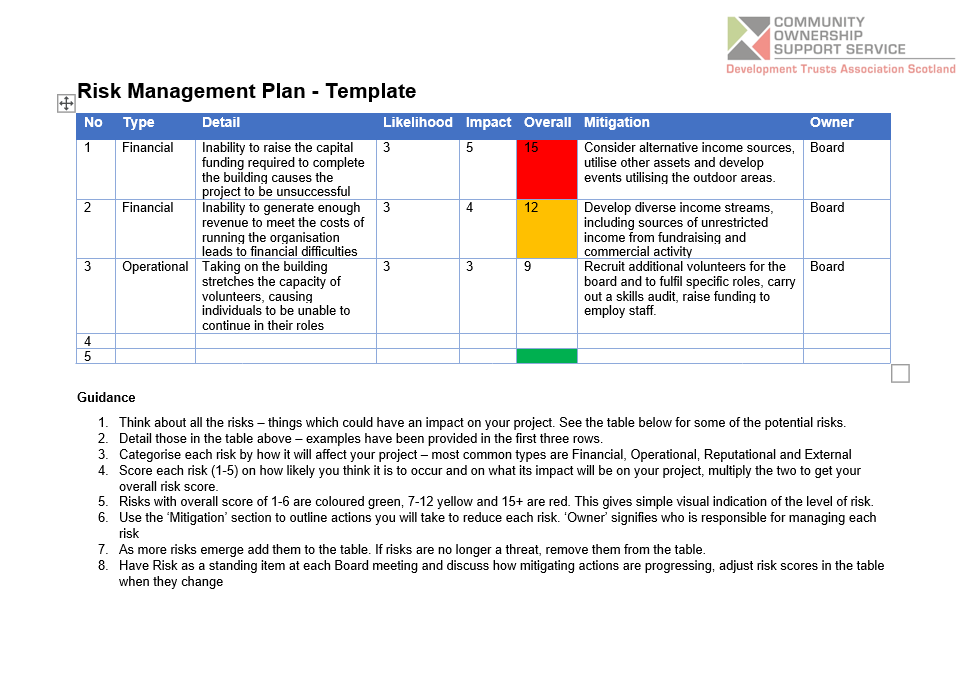 Risk Management Template - DTAS Community Ownership Support Service